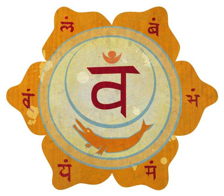 Svadhisthana, secondo chakra - Yoga Mind
